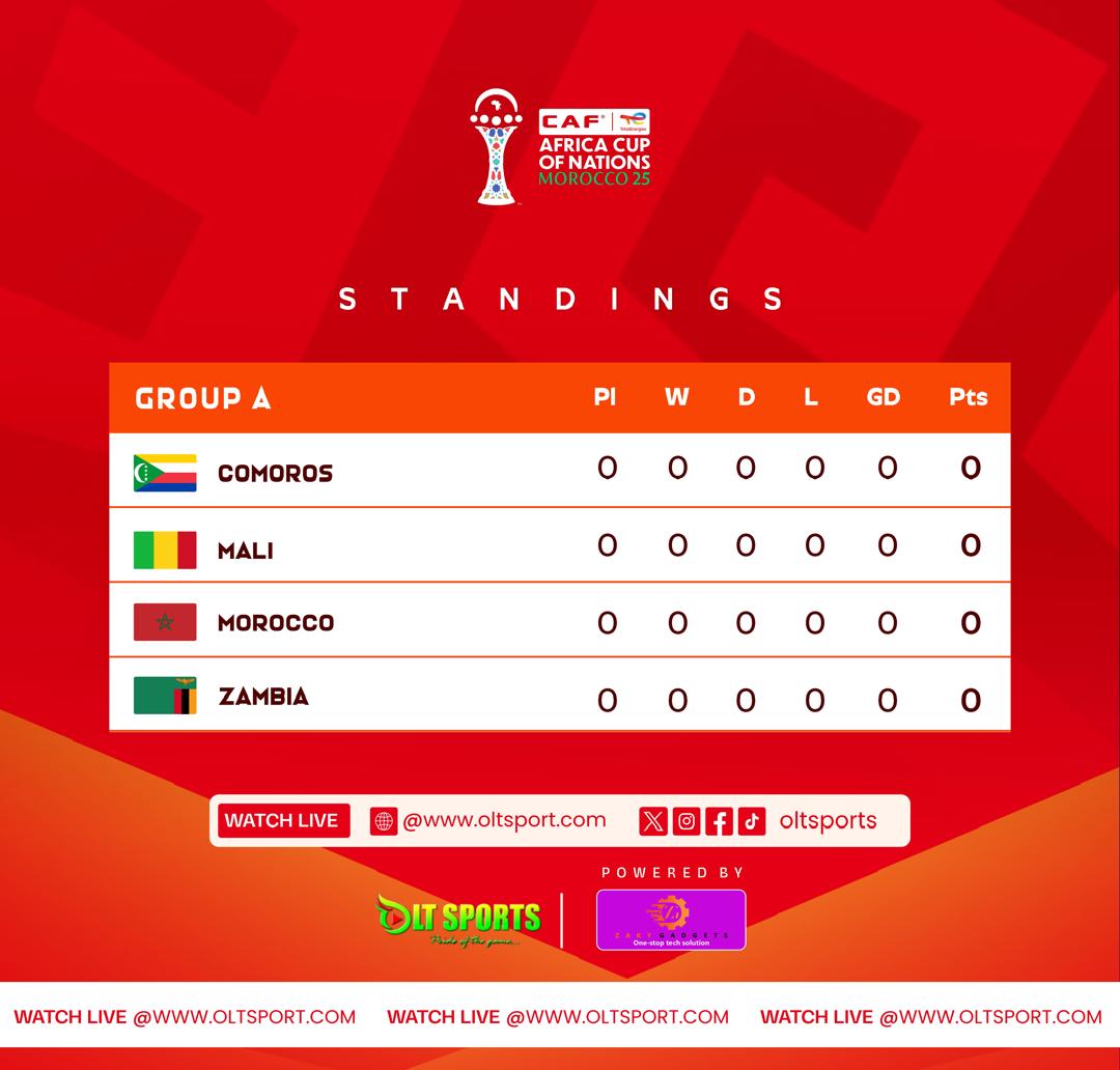 AFCON 2025: Morocco vs Comoros Preview, Talking Points And All You Need ...