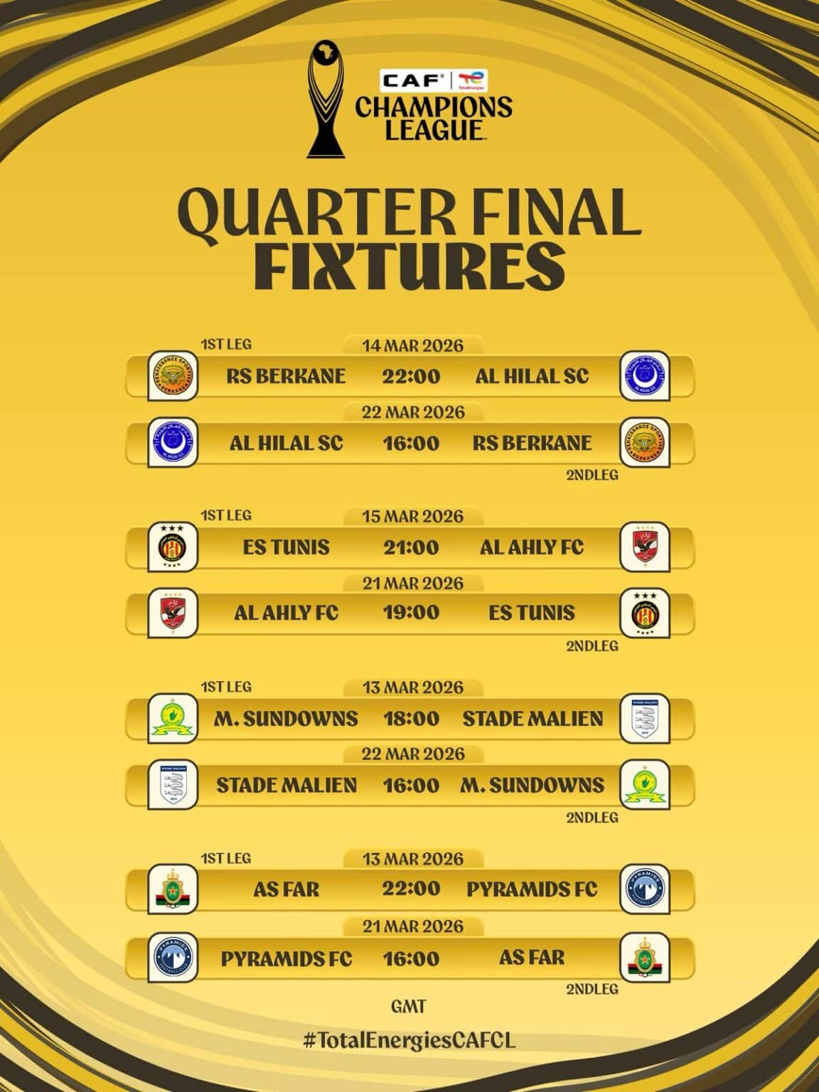 CAF confirms 2025/26 Champions League quarter-final dates and kick-off ...