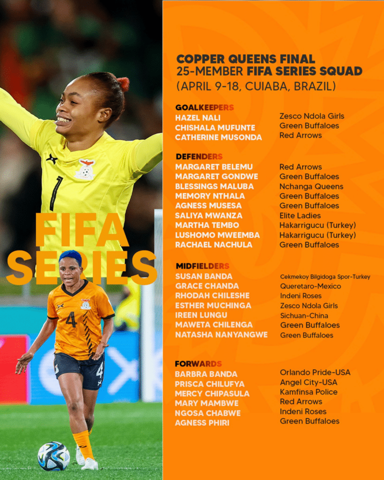 Zambia announce strong squad ahead of Copper Queens friendlies against ...