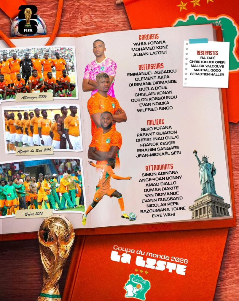 Ivory Coast coach Emerse Fae unveil final squad for 2026 World Cup
